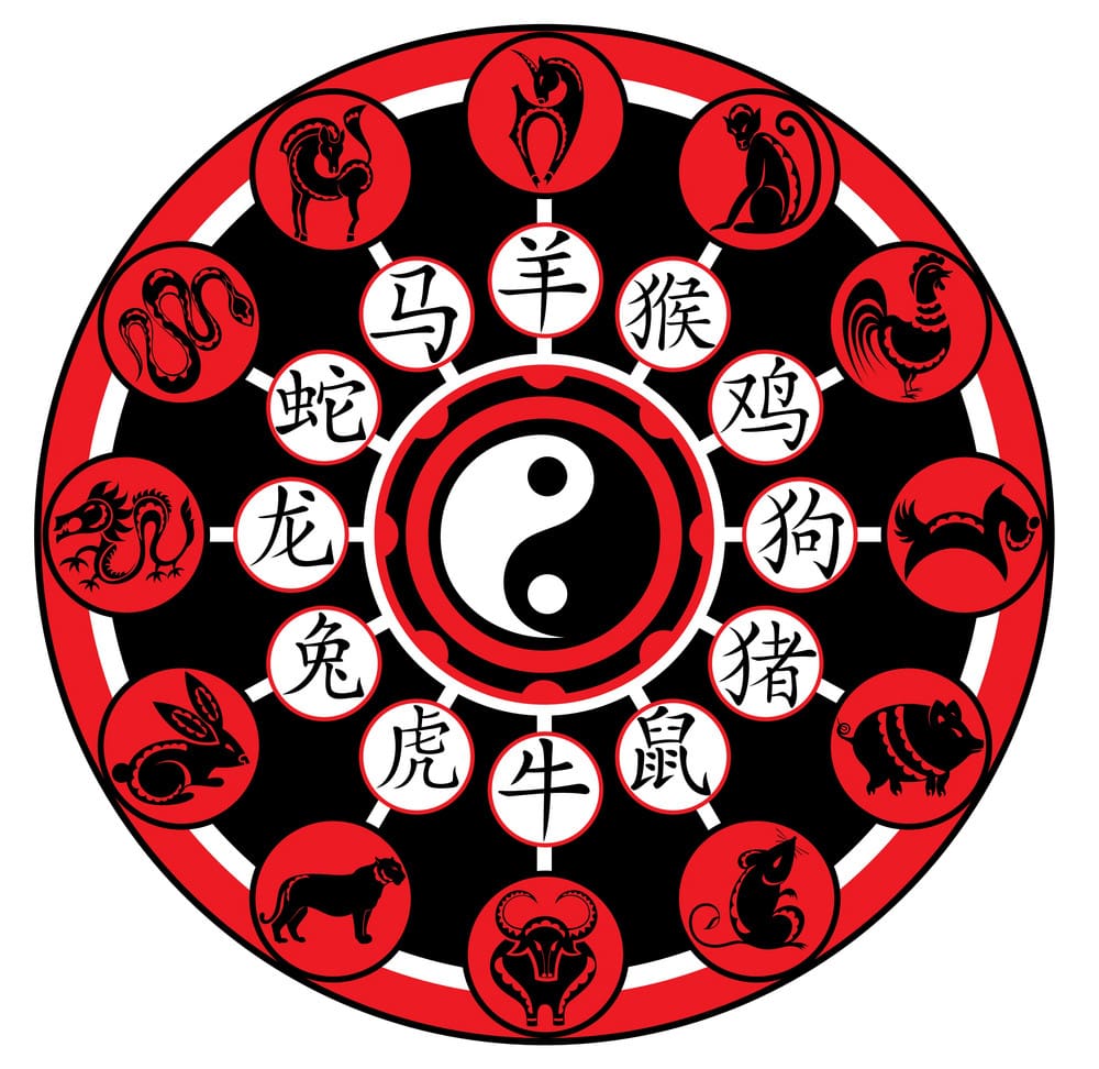 Chinese Zodiac Esoteric Hanmi Buddhism Chinese Zodiac Esoteric Hanmi Buddhism
