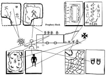 The Hopi Tablet - Esoteric Hanmi Buddhism